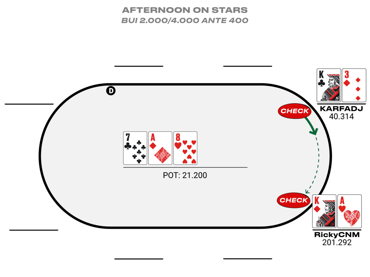 Analisi Mano: il check flop per deception utile a massimizzare ...